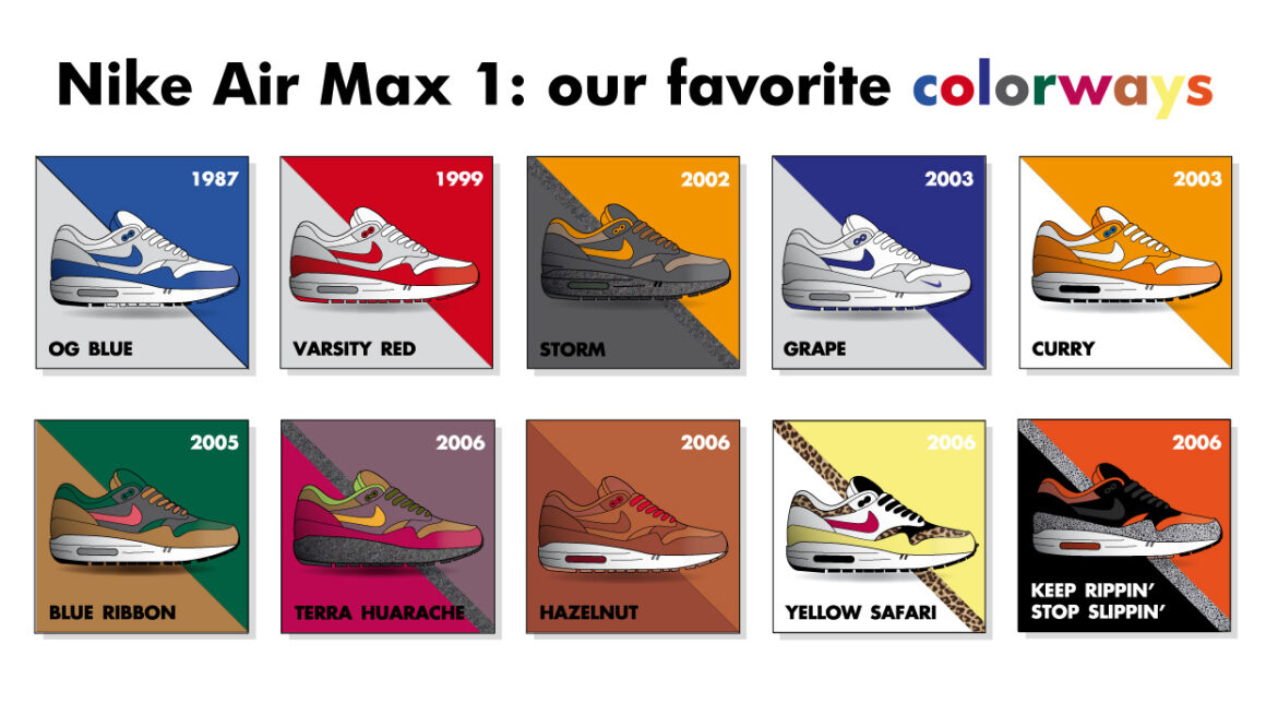 Our favorite colorways of the Nike Air Max 1 – BLOG | FOOTDISTRICT
