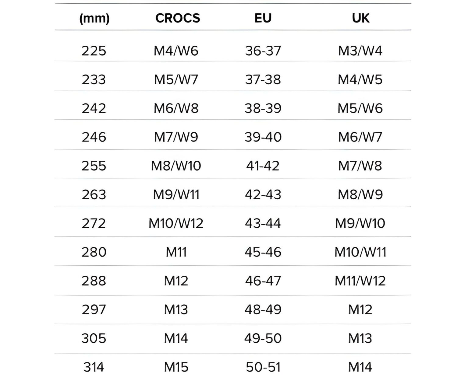 Crocs Sizing Guide: Equivalences and Tips
